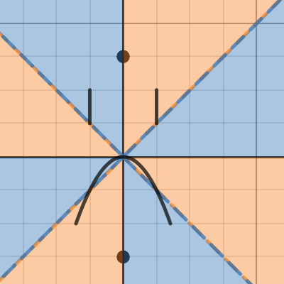 Meme | Desmos