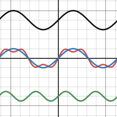 John Square Function Fourier Series | Desmos