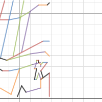 Noah's Ark picture | Desmos