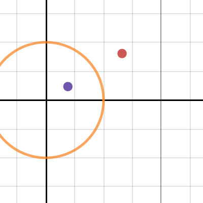 Swanson's Circle Inversion | Desmos