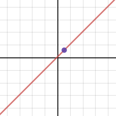 2-4 Lines: Point Slope Form | Desmos