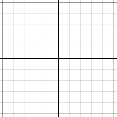 CPM 3-44 Graph | Desmos