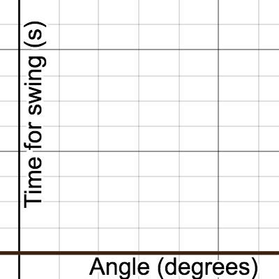Unit1-Pendulum Lab | Desmos