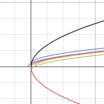 Transformation Functions | Desmos