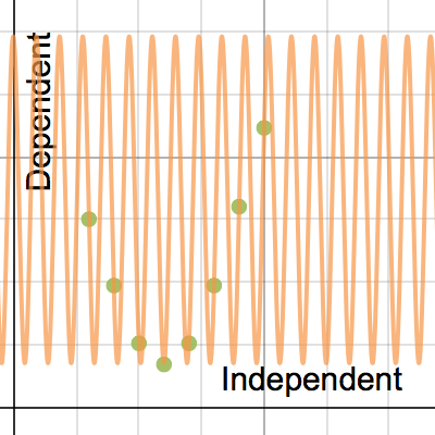 Essay Assignment | Desmos