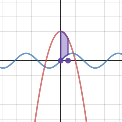 Area of Shaded / Definite Integral | Desmos