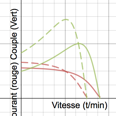 MAS couple Courant 1 | Desmos