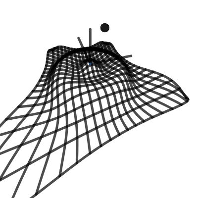 3d Perspective | Desmos