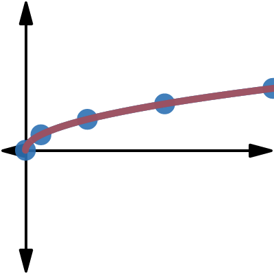 Square Root Transformations | Desmos