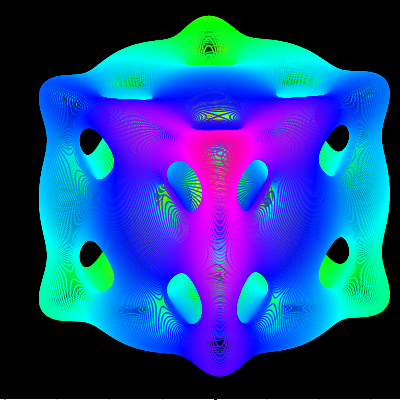[Banchoff-Chmutov surface/sphubonge] 3d implicit graph by counter plot ...