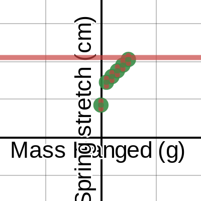 LT1--Spring Stretch | Desmos