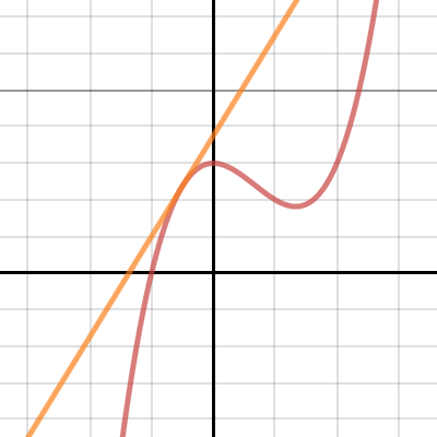 Diff-1 | Desmos