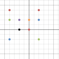robot man | Desmos