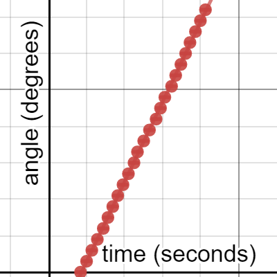 Disk with Rocket Motor- Angle vs Time | Desmos