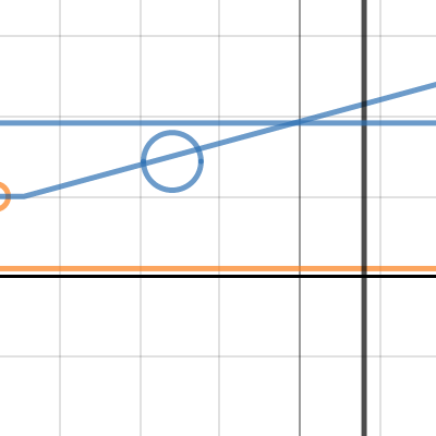Ball trajectory | Desmos