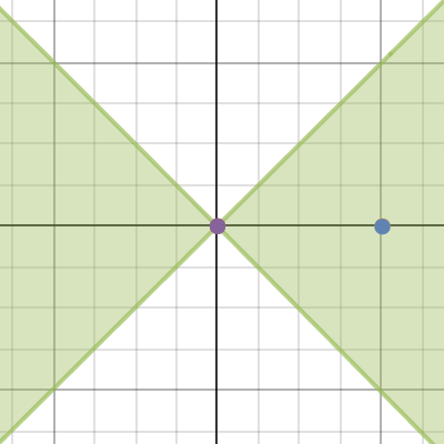 Mobius Transformed Checkerboard | Desmos