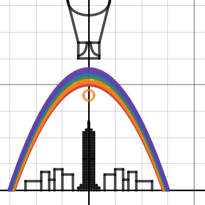Empire State Building Mathematical Borders - Semester 1 Final Project ...