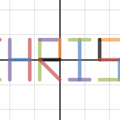 name graph | Desmos