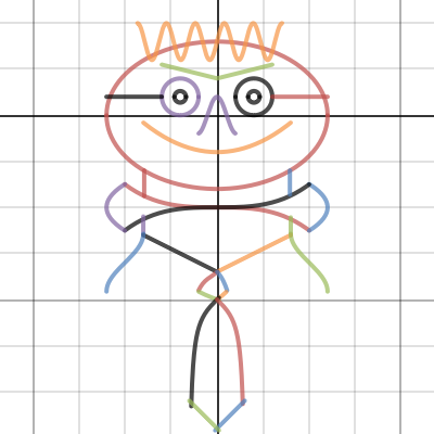 Pre calculus final | Desmos