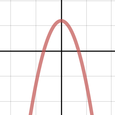 Lines: Slope Intercept Form | Desmos