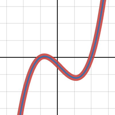 Function Transformations | Desmos