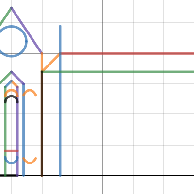 Pre-calculus 1 project| Desmos