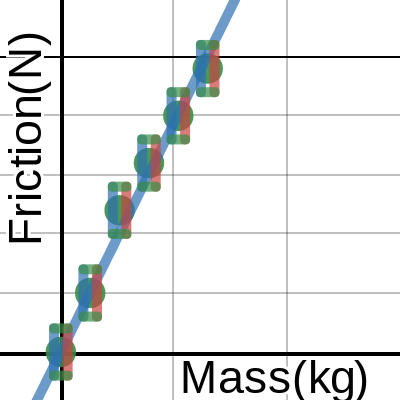3L - Friction Lab | Desmos