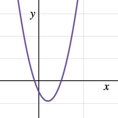 MBF3C Module 1 | Desmos