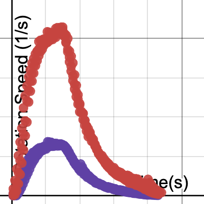 fan rotation data - after cleaning | Desmos
