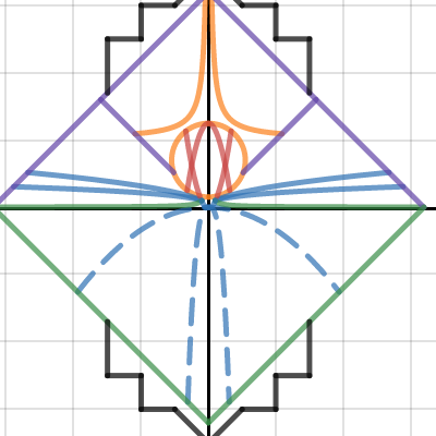 math Proyect | Desmos