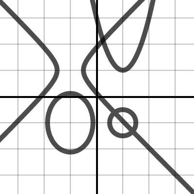 All Conic Sections in one Equation! | Desmos