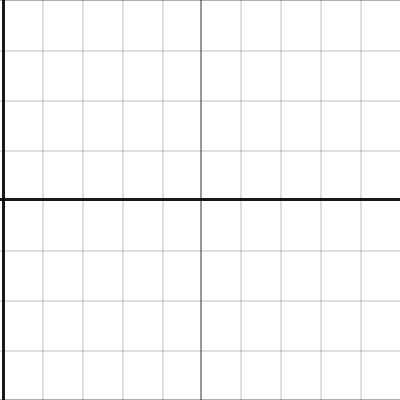 UWPC Chap 14 End Behavior Example (Parts of L2L) | Desmos