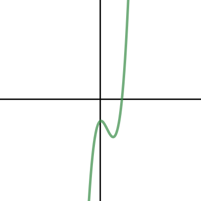 Complex Roots| Desmos