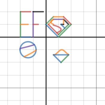 Transformation project | Desmos