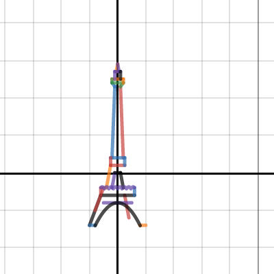 Practice graph| Desmos