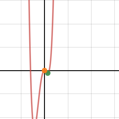 4.2.15 | Desmos