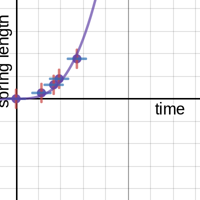pendulum | Desmos