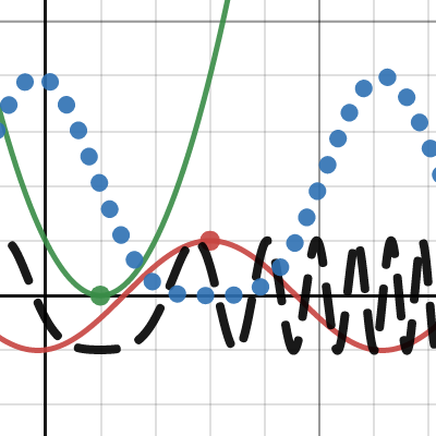 robphy-composition of functions | Desmos