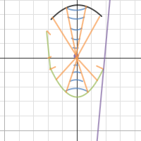 Genesis Darling Spiderman | Desmos