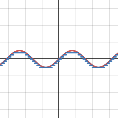 Continuous bitcrush | Desmos