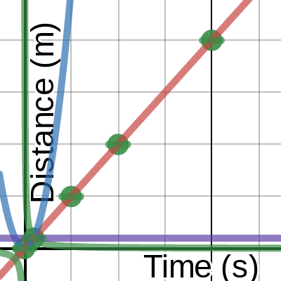 Desmos_Training | Desmos