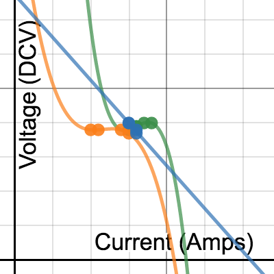 Current and Voltage Graph (Outside, Day 1 Data) | Desmos