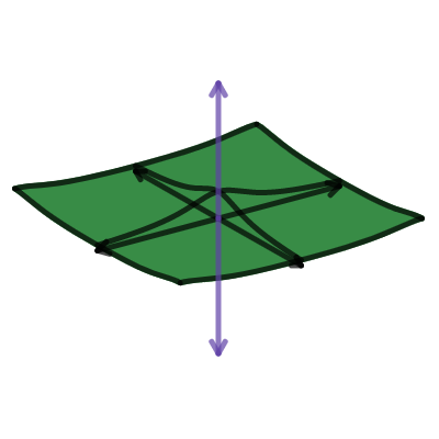 Split-complex tanhc | Desmos