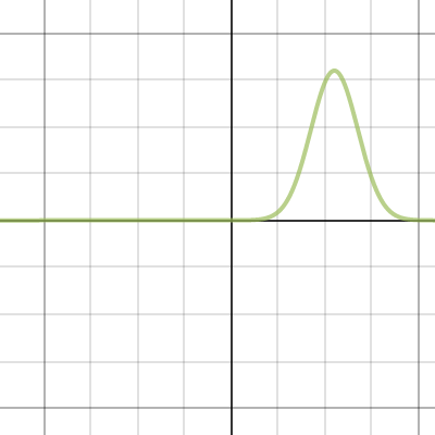 Normal Distribution | Desmos