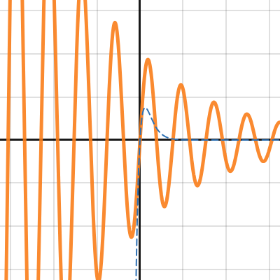信号与系统第6章 | Desmos