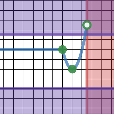 Domain and Range 2 | Desmos