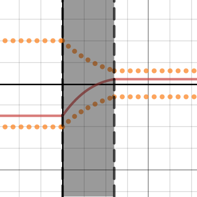 Temperature Wave 1 | Desmos