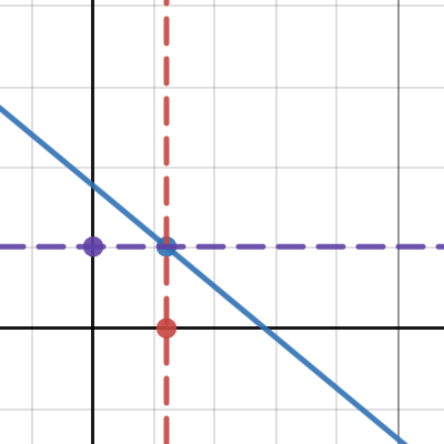 plot | Desmos