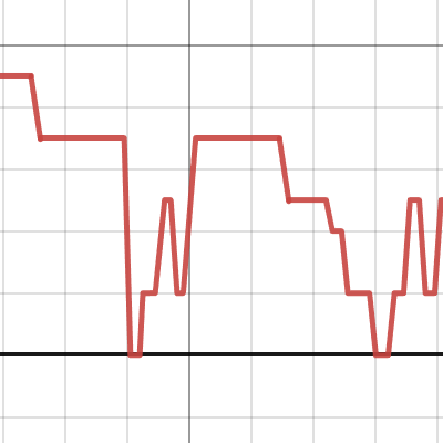 Never Gonna Give You Up | Desmos