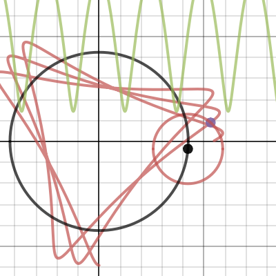 Tea Cups nonDiff | Desmos